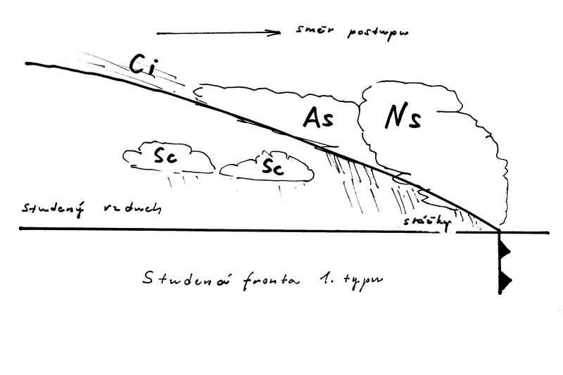 Studená fronta — El Speedo